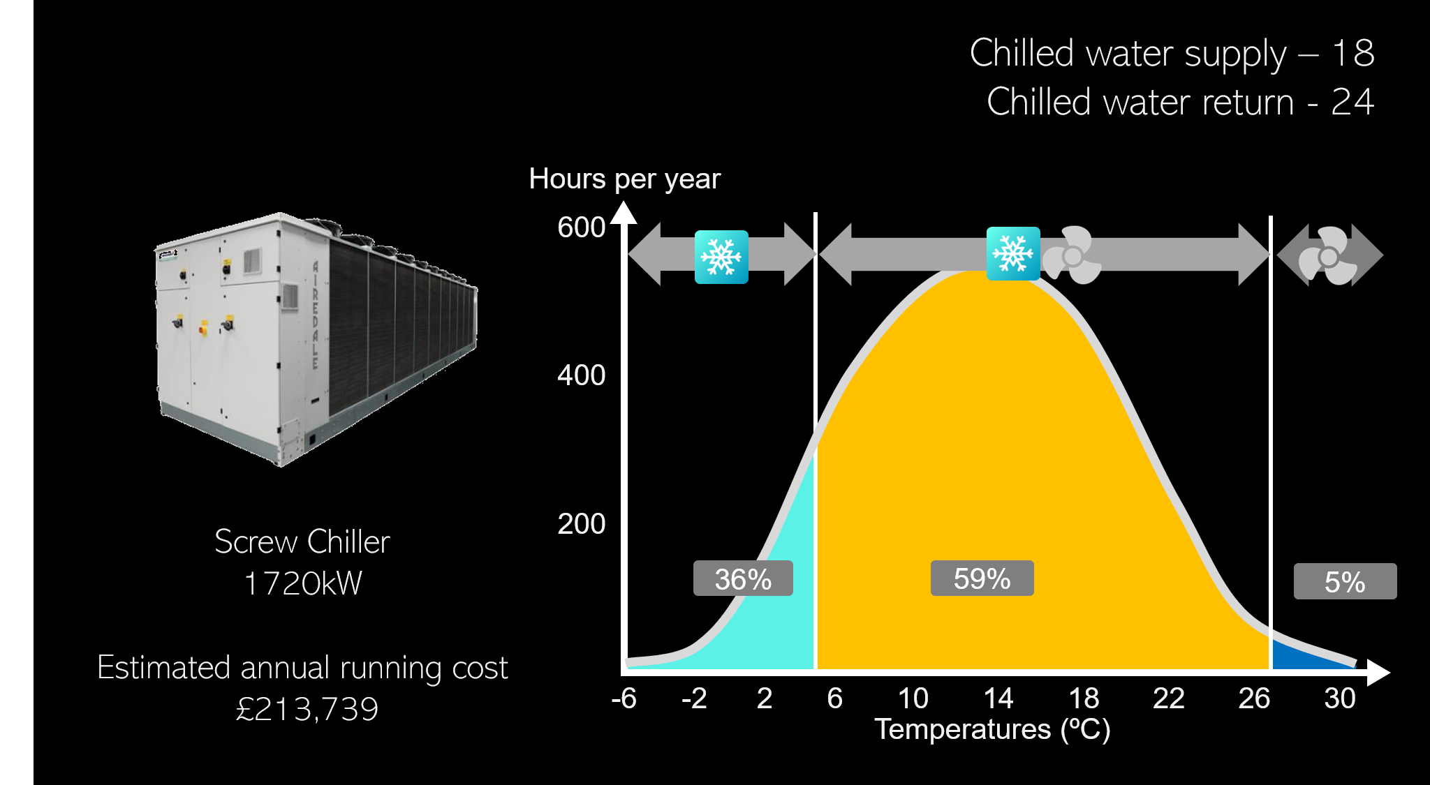 Carbon at all costs? Why water use in data centres needs to be part of the net zero discussion ...