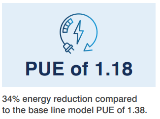 CyrusOne Case Study - Modine