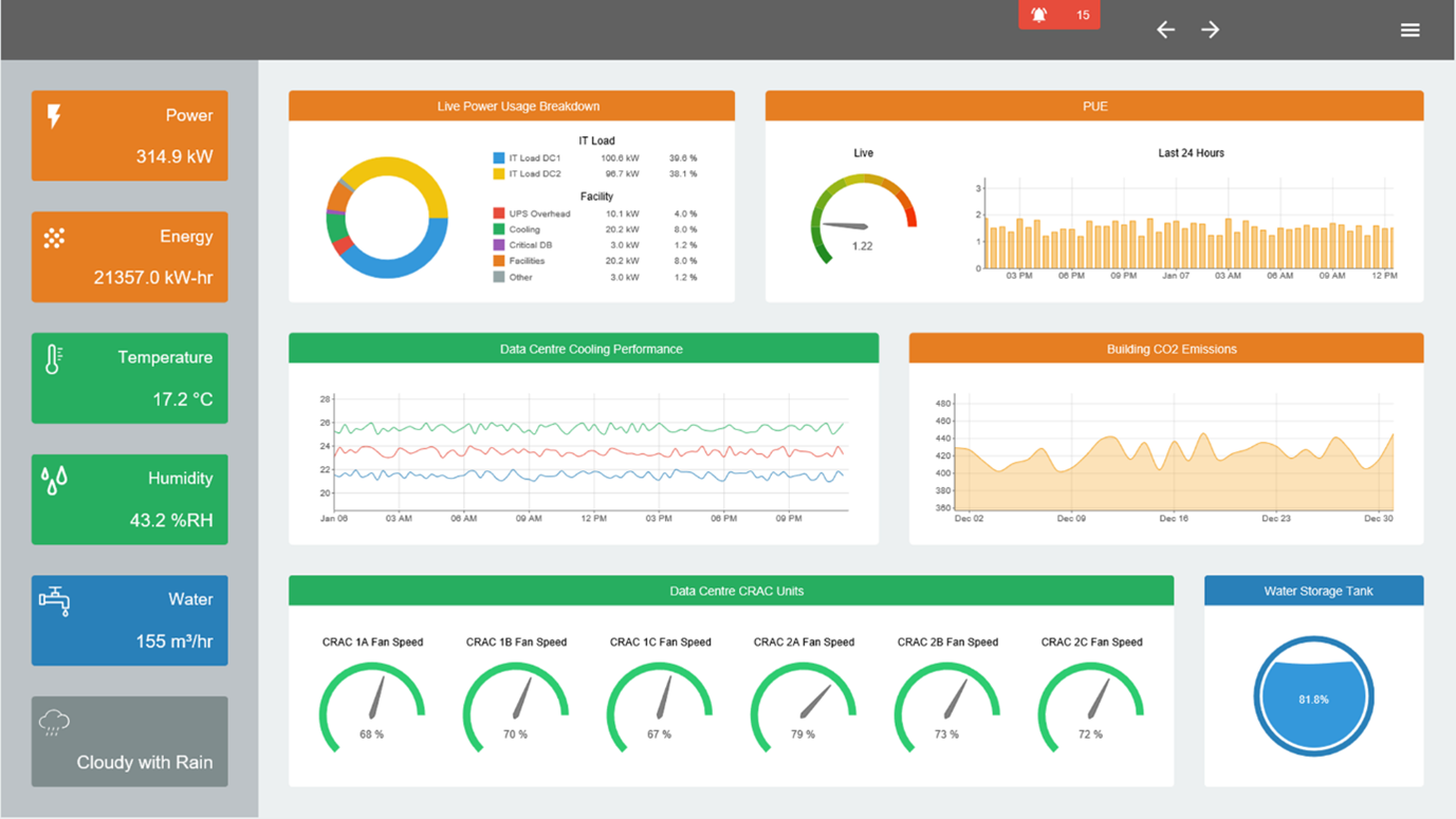 Facility Management System