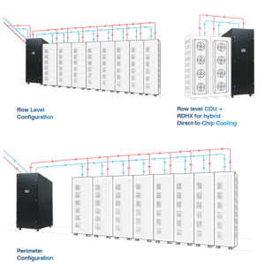 Understanding Coolant Distribution Units (CDUs) for Liquid Cooling ...