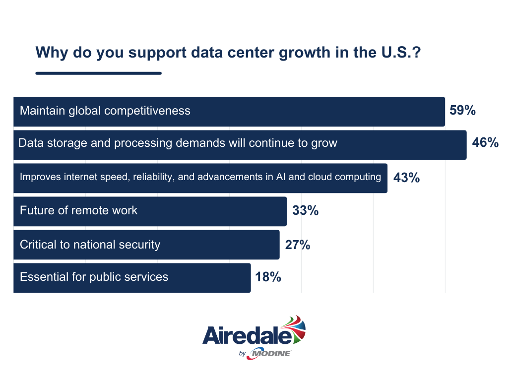 Data Center Neighborhood Survey Report - Airedale